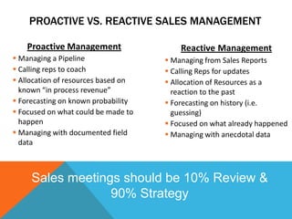 CRM Presentation - NBMDA Annual Conference | PPTX