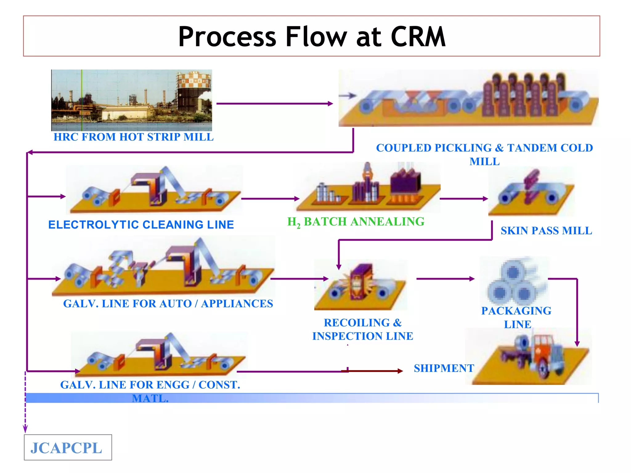 CRM Process & Products - Tata Steel - DigEca.pdf