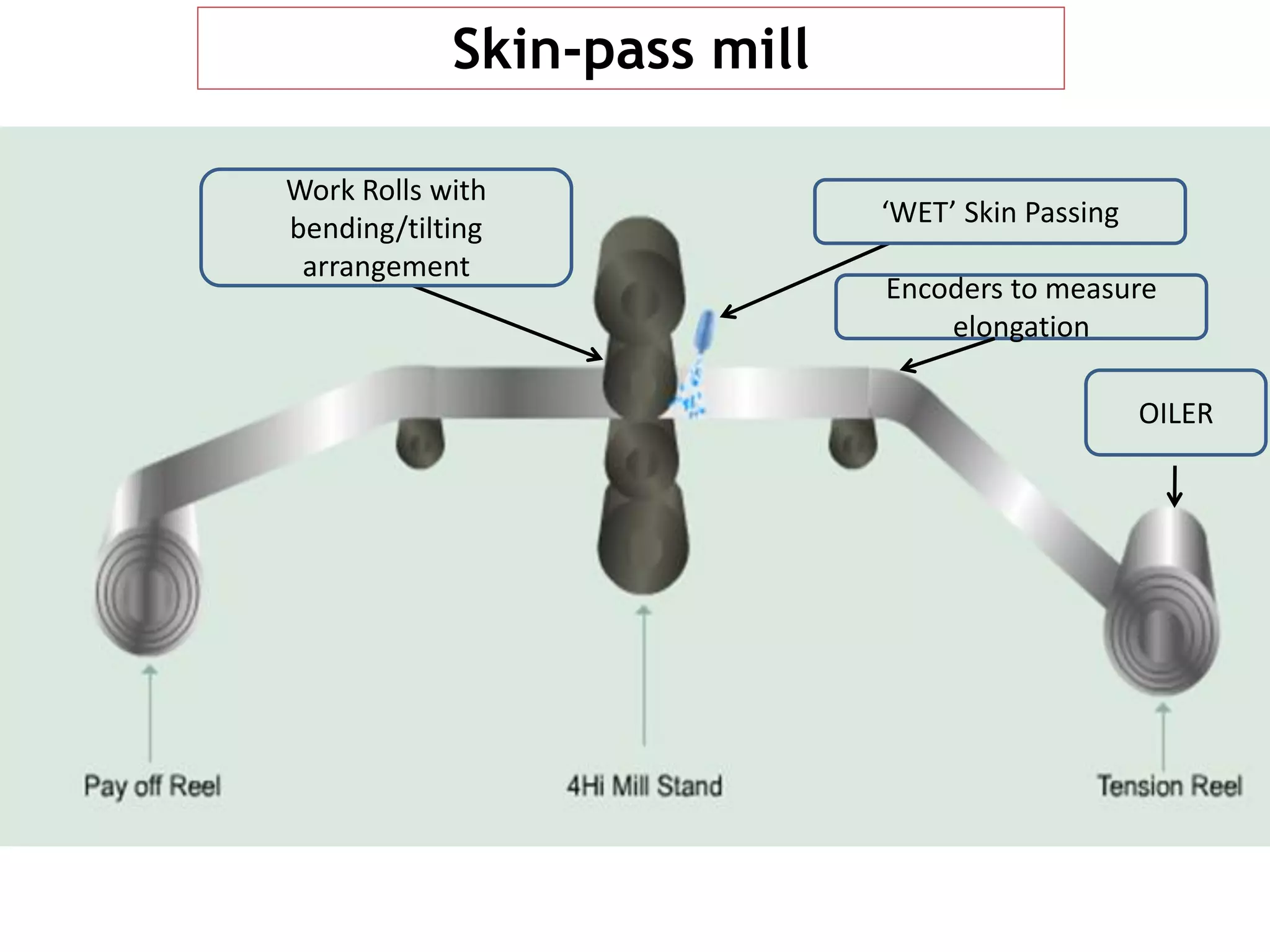 CRM Process & Products - Tata Steel - DigEca.pdf