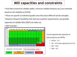 CRM Process & Products - Tata Steel - DigEca.pdf