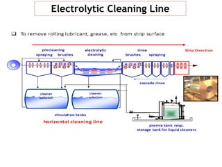 CRM Process & Products - Tata Steel - DigEca.pdf