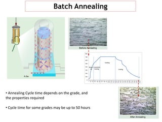 CRM Process & Products - Tata Steel - DigEca.pdf