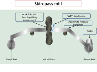 CRM Process & Products - Tata Steel - DigEca.pdf