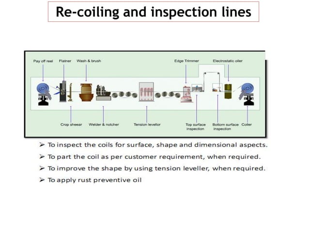 CRM Process & Products - Tata Steel - DigEca.pdf