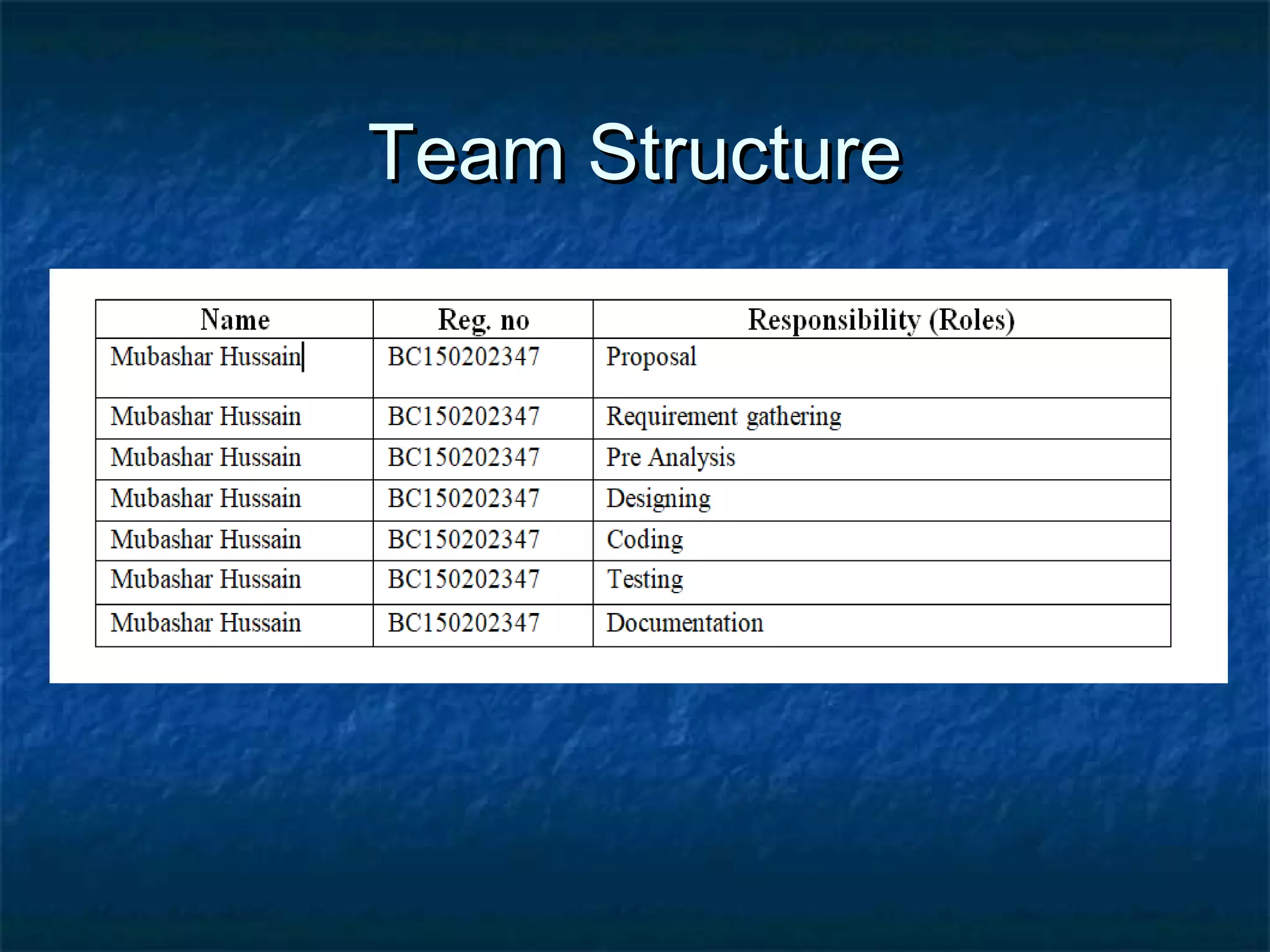 car rental management system project | PPT