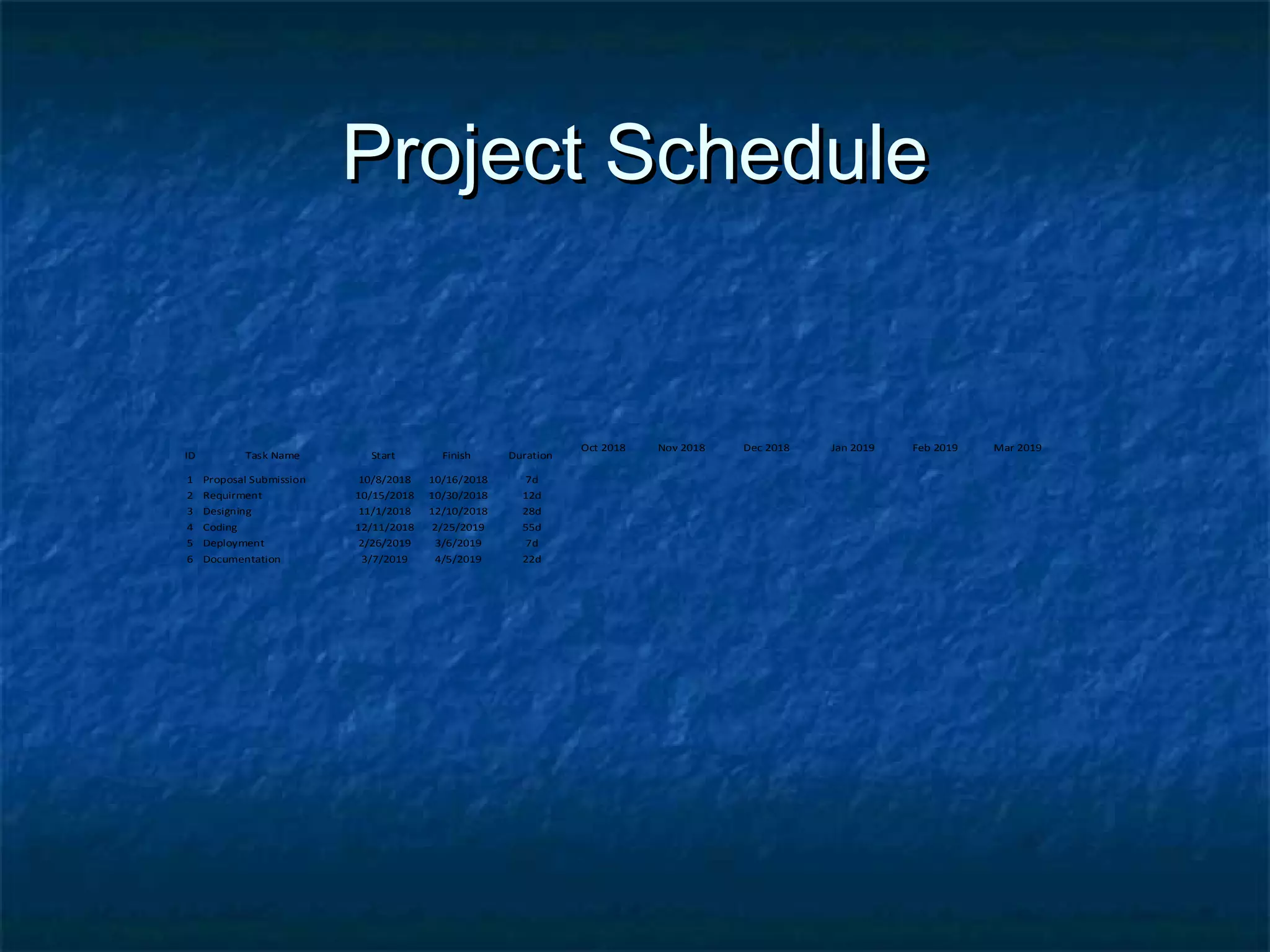 car rental management system project | PPT