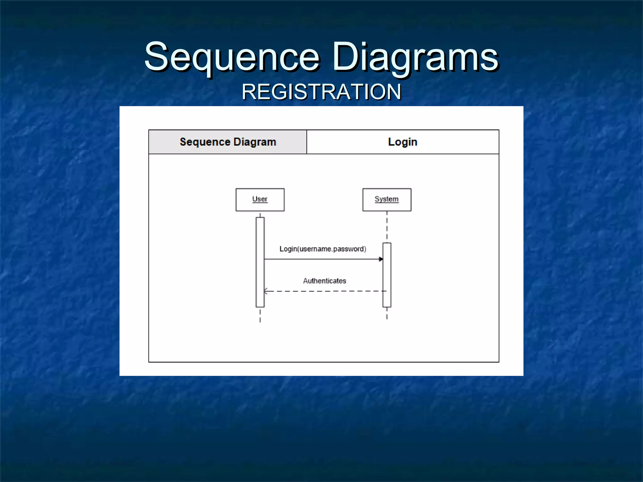 Car Rental Management System Project Ppt