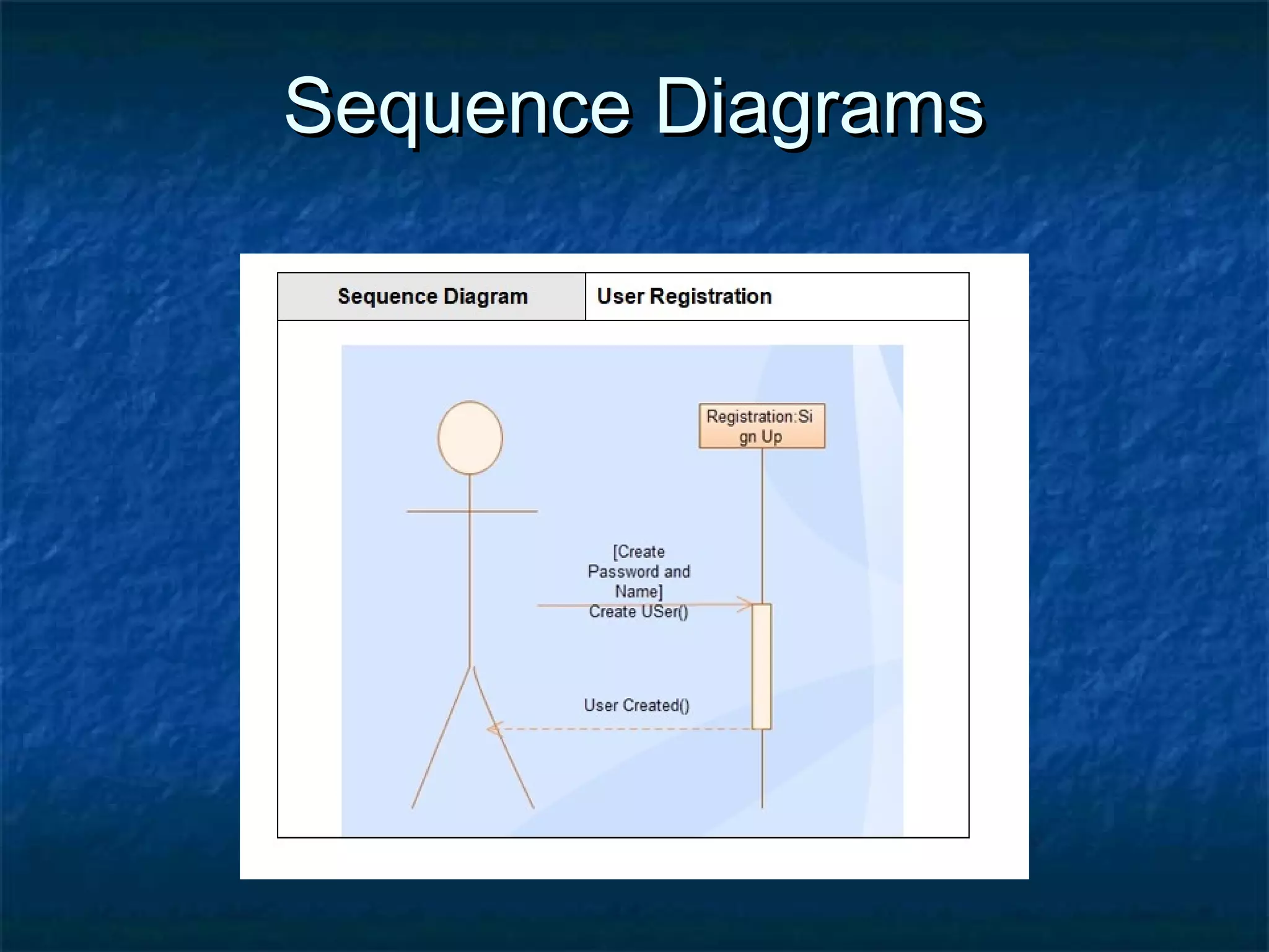 car rental management system project | PPT