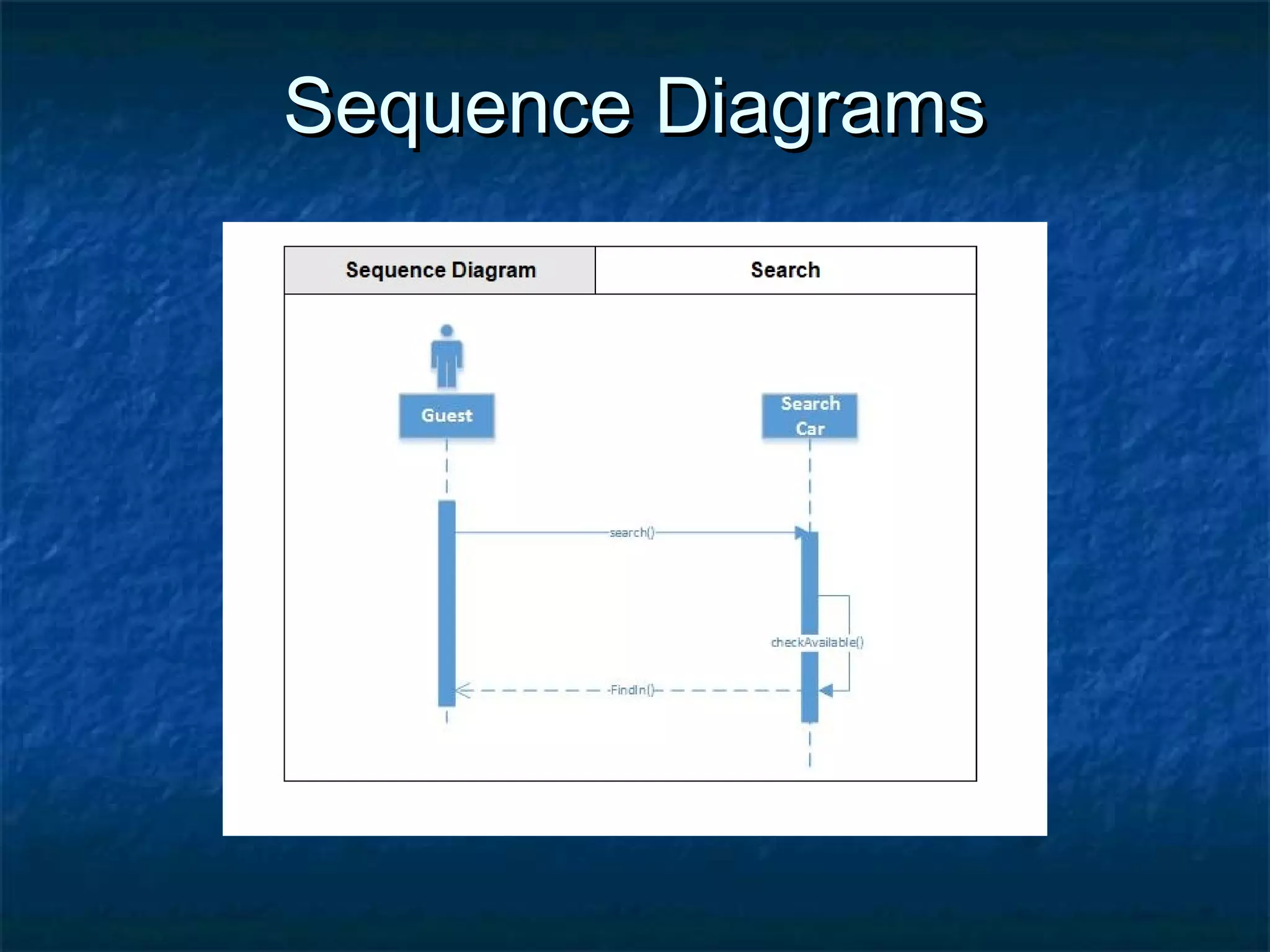 car rental management system project | PPT