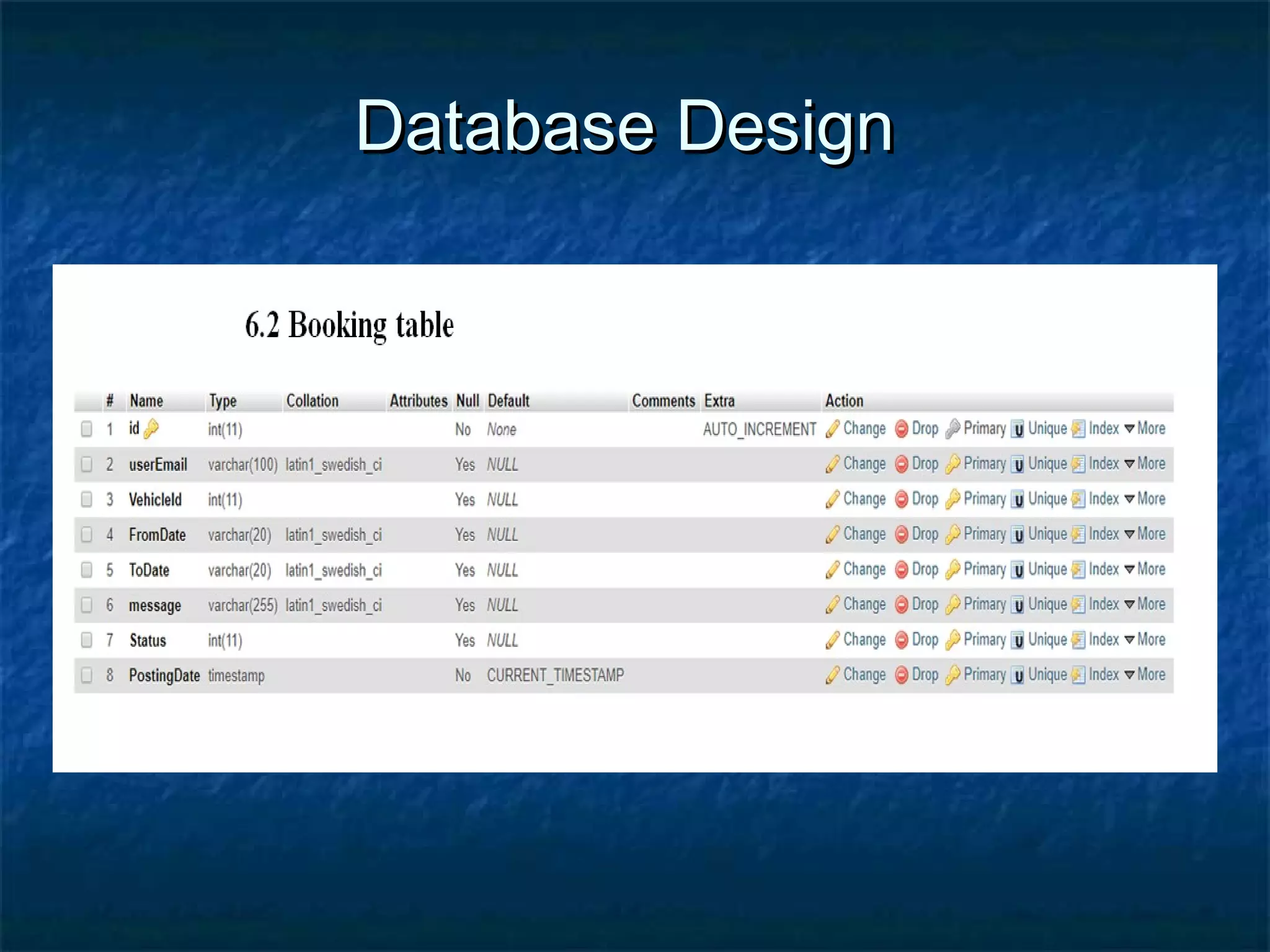 car rental management system project | PPT