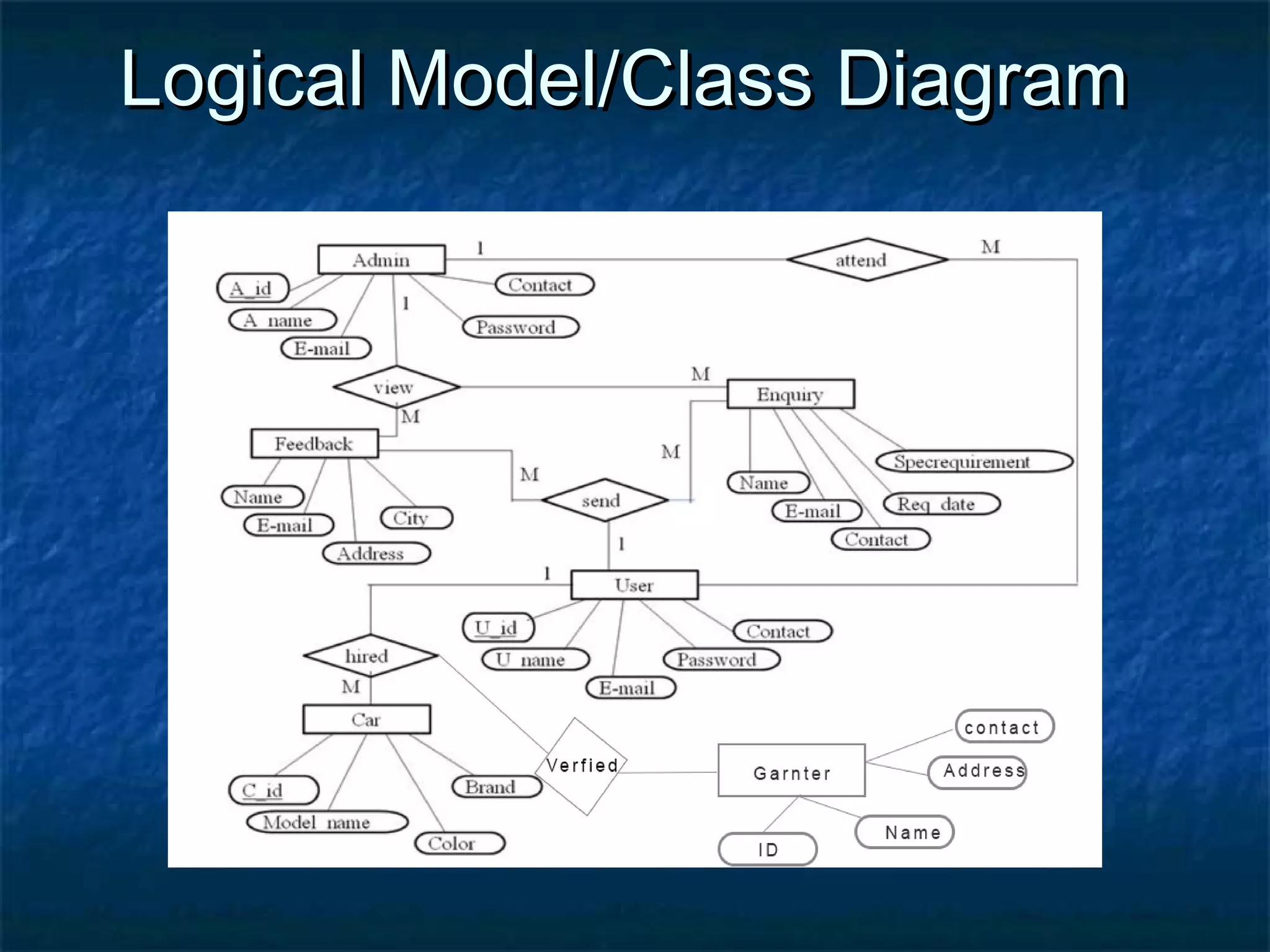 car rental management system project | PPT