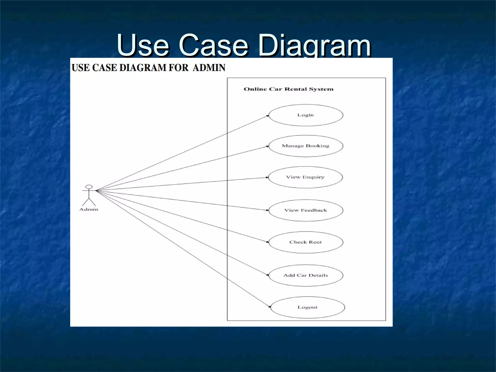car rental management system project | PPT