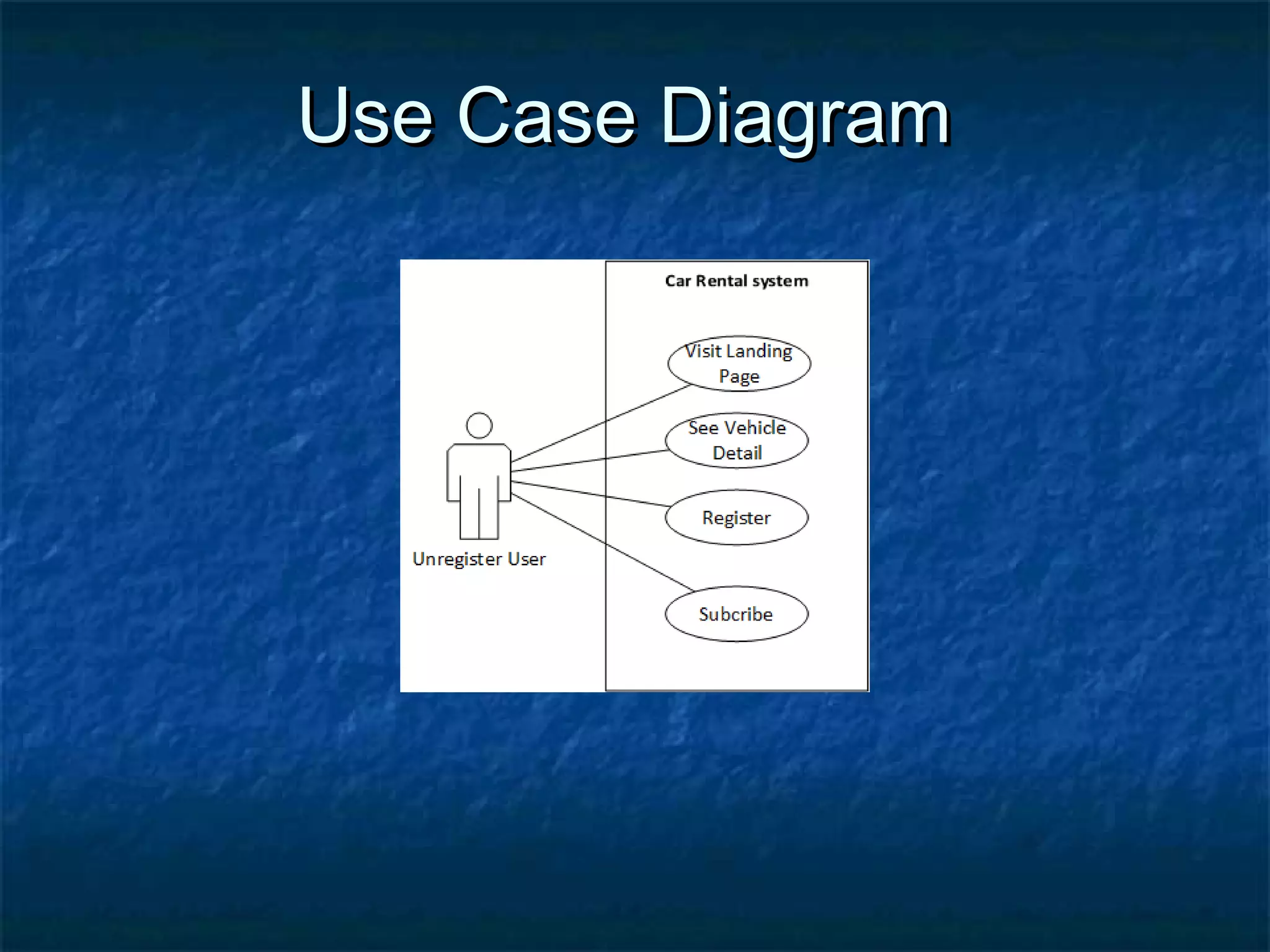 car rental management system project | PPT