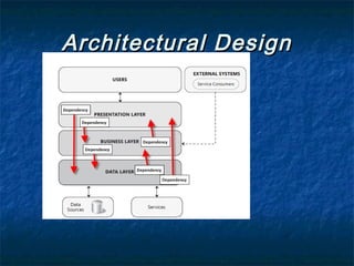car rental management system project | PPT