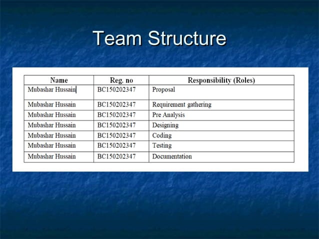 car rental management system project | PPT | Operating Systems ...