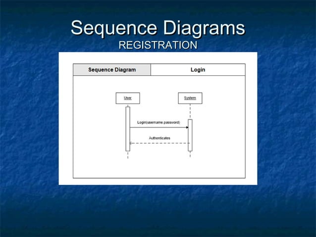 car rental management system project | PPT | Operating Systems ...