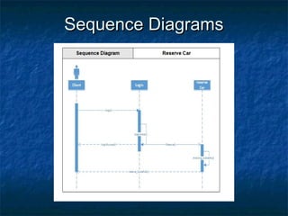 car rental management system project | PPT
