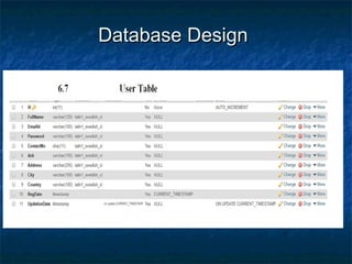 car rental management system project | PPT