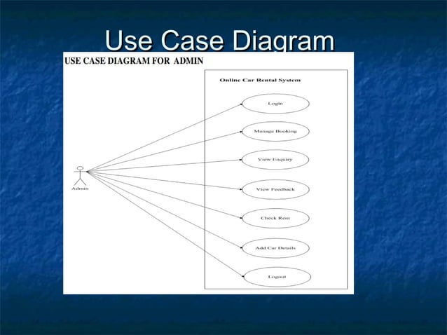 car rental management system project | PPT | Operating Systems ...