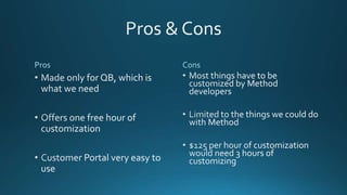CRM Compare and Contrast: Method, Zoho, Sugar, Intuit | PPTX