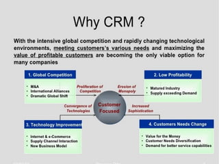 Role of customer relationship manager | PPT