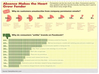 CRM, CEM, and CCM in E-Marketing | PPT