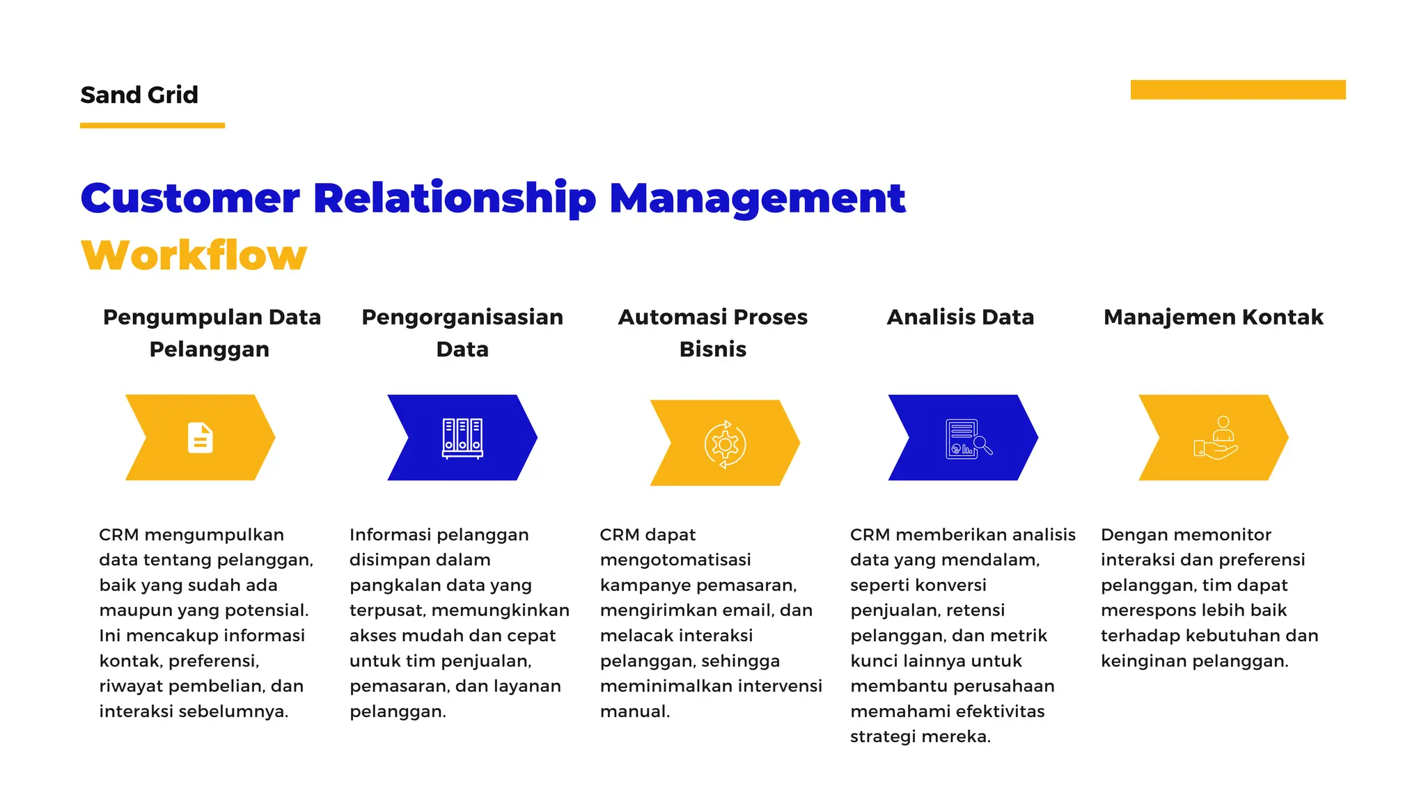 Customer Relationship Management (CRM) | PDF