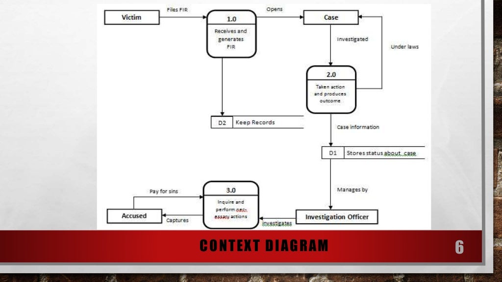 Crime Record Management System (CRMS)