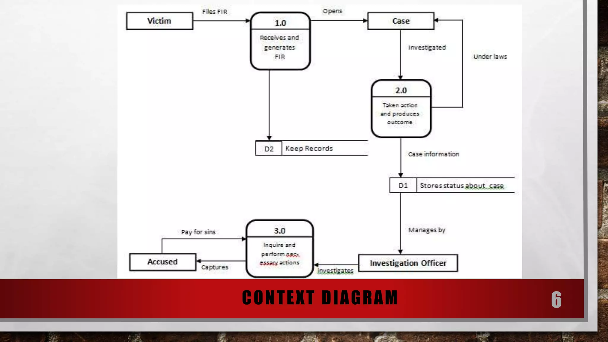 Crime Record Management System (CRMS) | PPTX