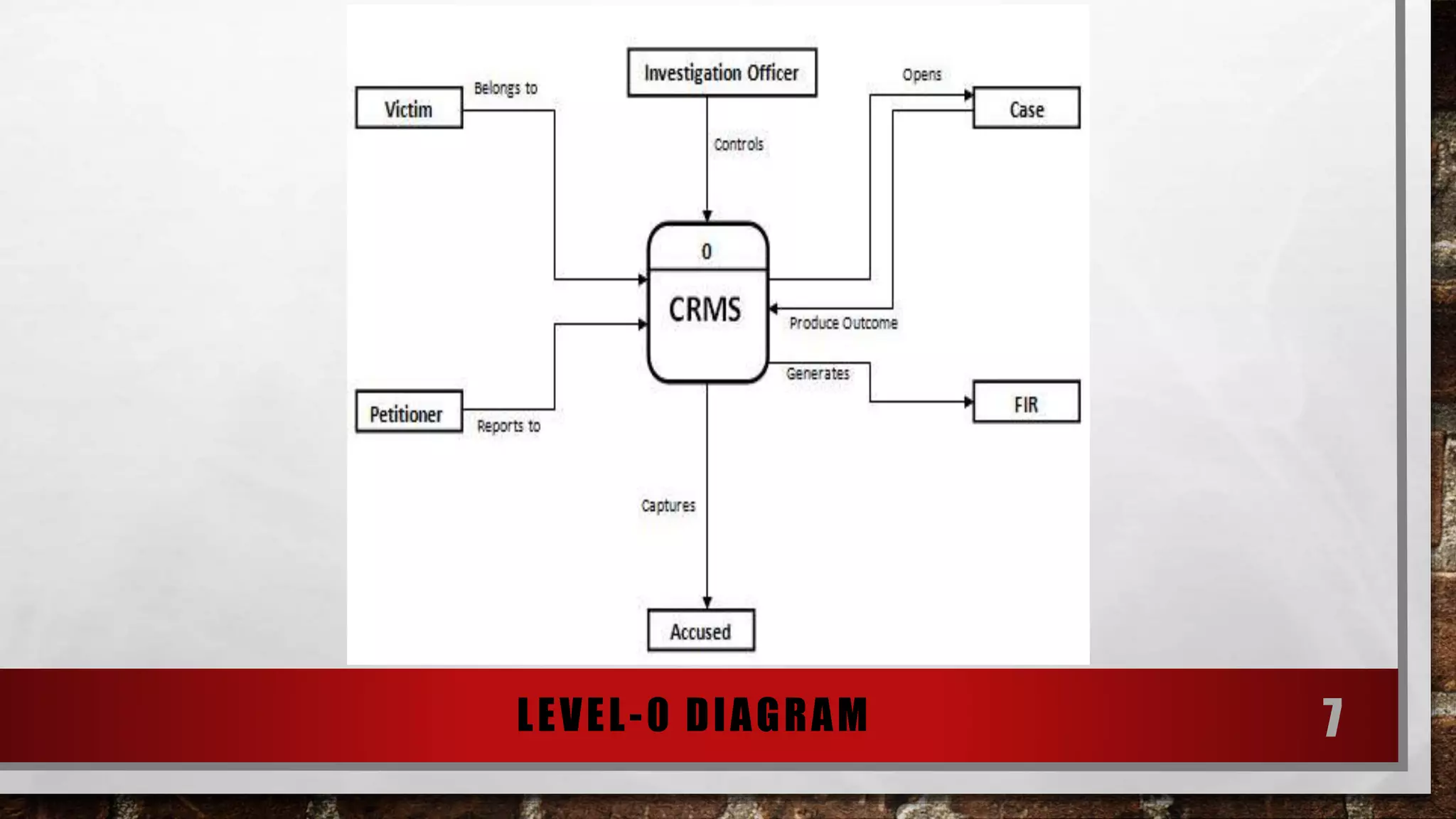 Crime Record Management System (CRMS) | PPTX