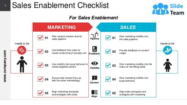 CRM Strategies Powerpoint Presentation Slides | PDF | Sales | Business