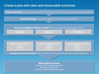 Developing a CRM strategy | PDF