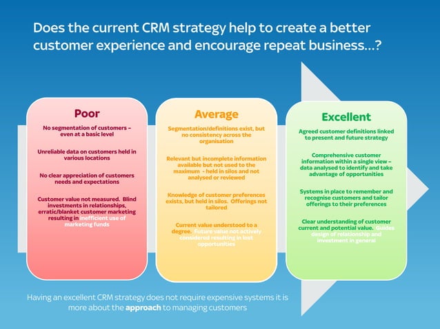 Developing a CRM strategy | PPT Developing a CRM strategy | PPT