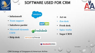 Crm strategy of singapore & american airlines | PPT