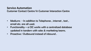 What are CRM Subsystems . Types & Functions | PPT