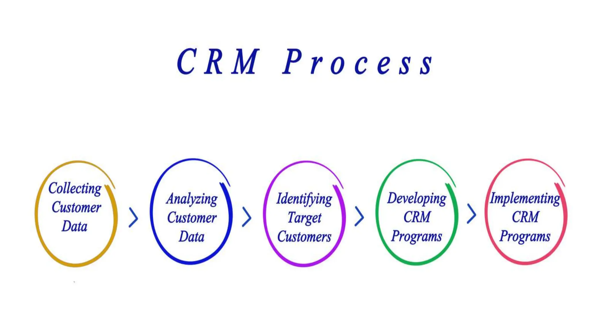 CRM Customer relationship management and Supply chain.pptx