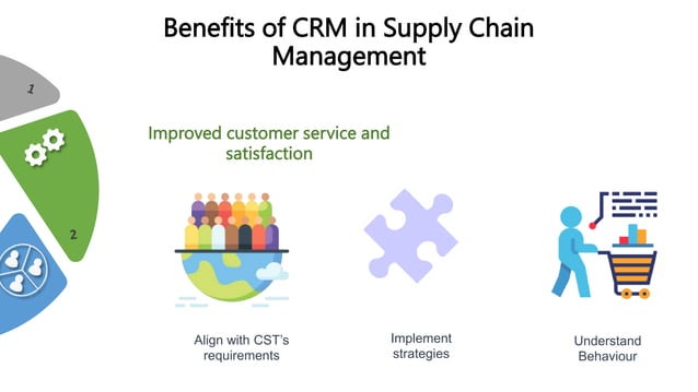 CRM Customer relationship management and Supply chain.pptx