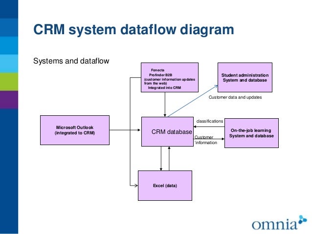 [DIAGRAM] Microsoft Crm Database Diagram - MYDIAGRAM.ONLINE