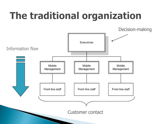 Customer Relationship Management (CRM): Theory and Practice | PPTX ...