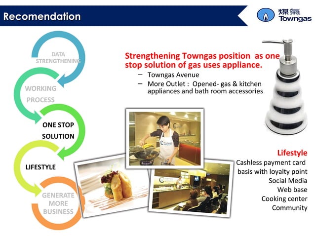 Towngas : achieving competitive advantage through customer relationship ...