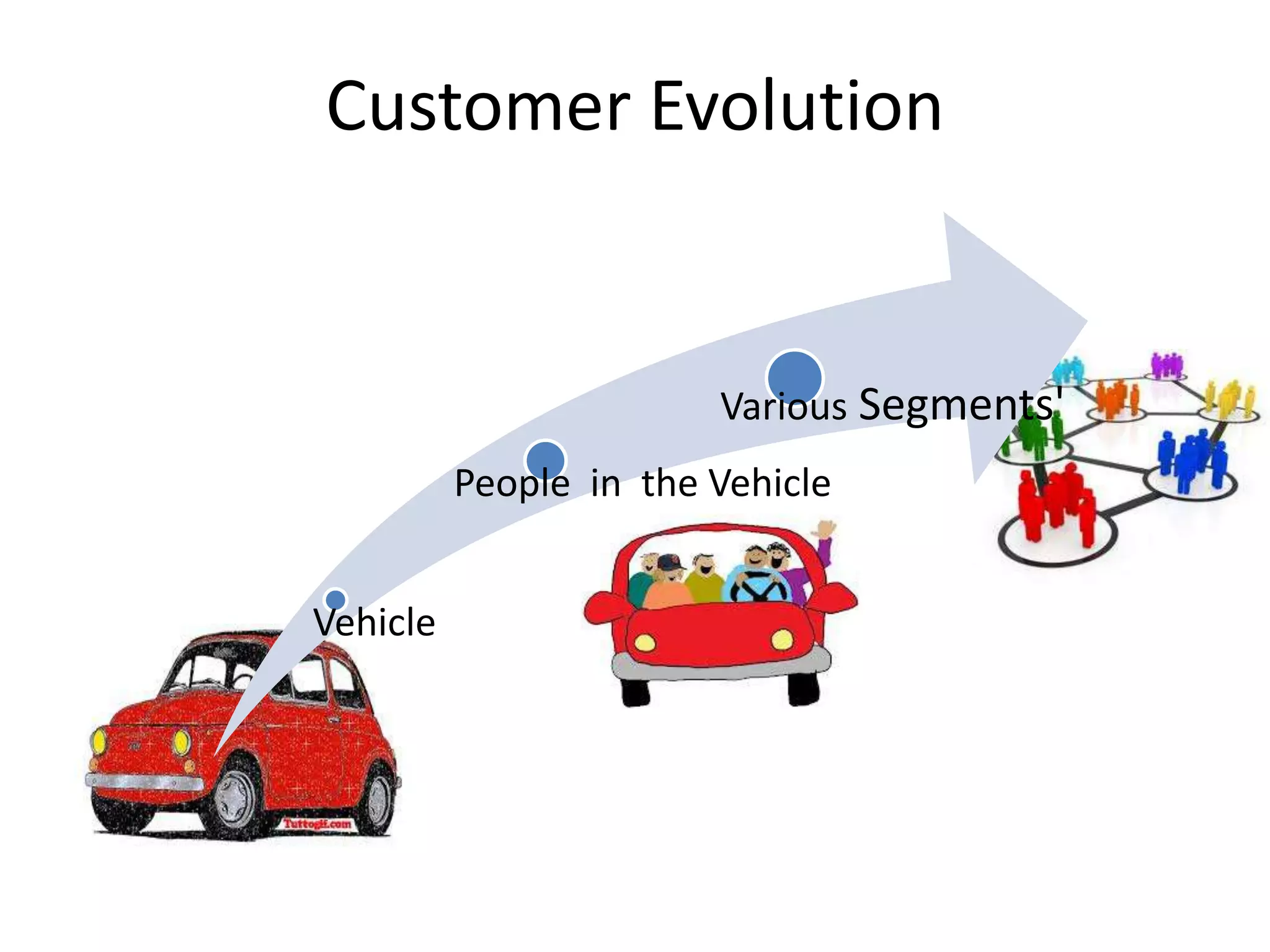 CRM training BPCL | PPTX