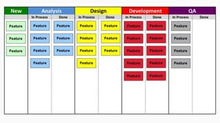 Trello - система управления проектами | PPTX | Technology & Computing