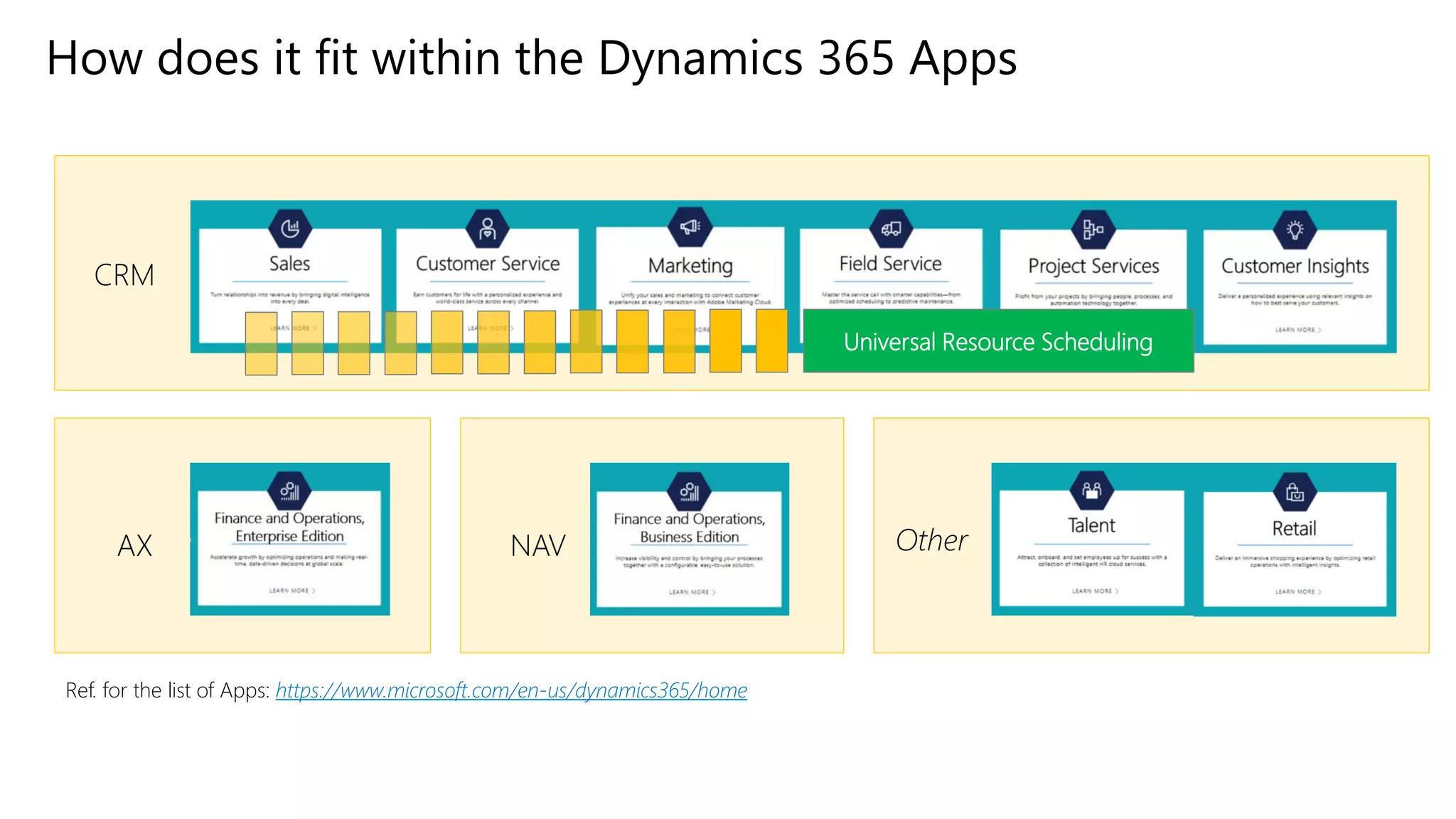 Crmug dynamics 365 universal resource scheduling | PDF