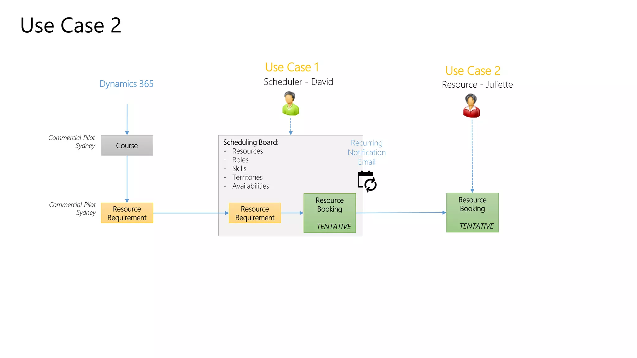 Crmug dynamics 365 universal resource scheduling | PDF