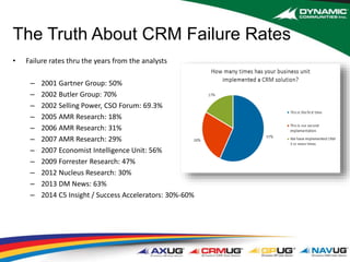 CRMUG Webinar - Assess Your CRM Success | PPT