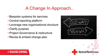Delivering CRM During Times of Change | PPT