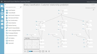 Smart Unified Service Desk with Machine Learning | PPT