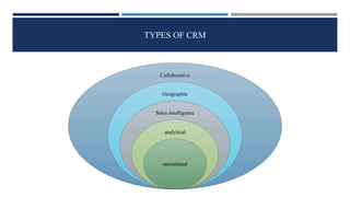 Crm unit 1 | PPTX