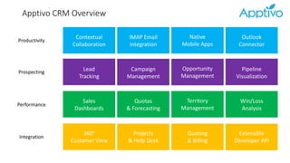 CRM v6 Launch Overview - Apptivo | PPT