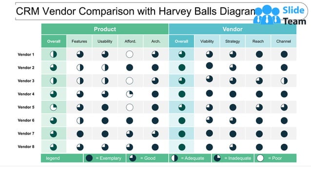 Crm Vendor Comparison With Harvey Balls Diagram | PPT